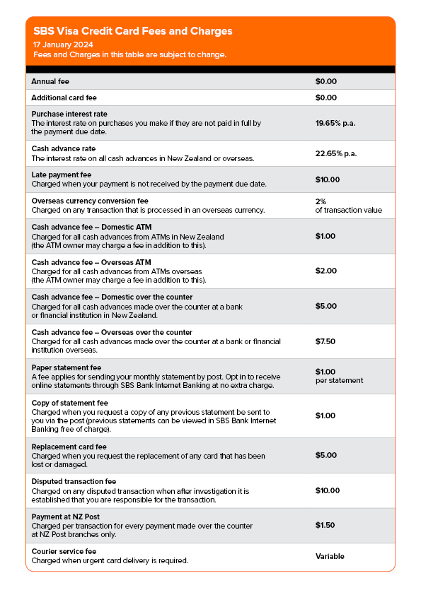 SBS Bank loan, interest and investment rates